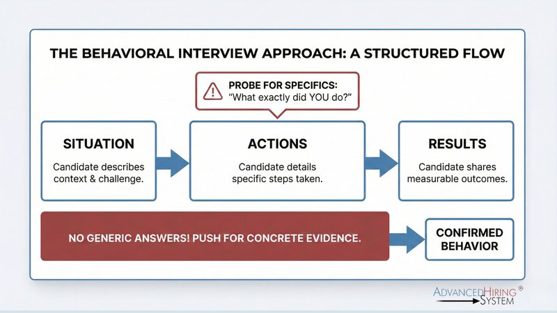 Sales Interview Questions That Reveal Top Performers (With Evaluation ...