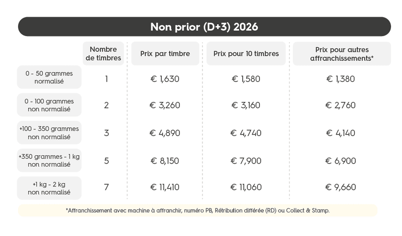 Tarif postal Belgique 2026 | EasyPost | EasyPost