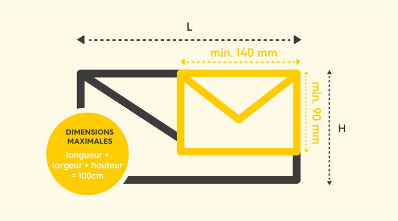Affranchissement lettre | EasyPost | EasyPost
