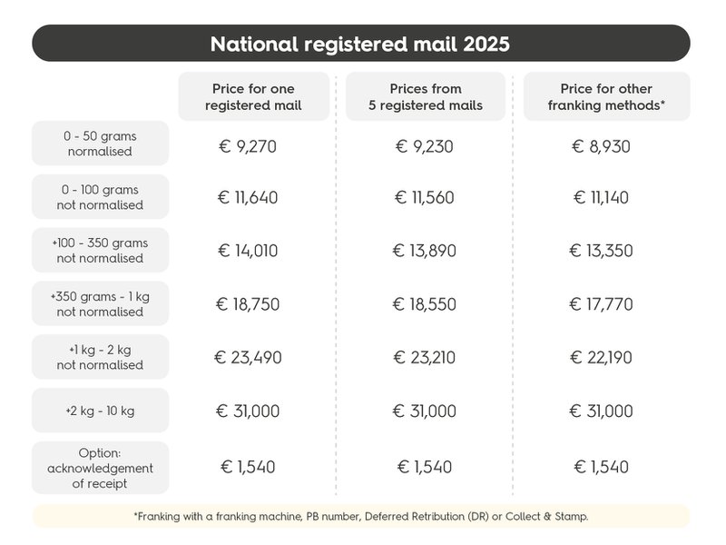 A registered letter, what do you need to know | EasyPost