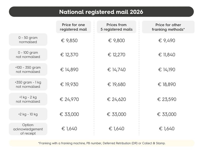 A registered letter, what do you need to know | EasyPost
