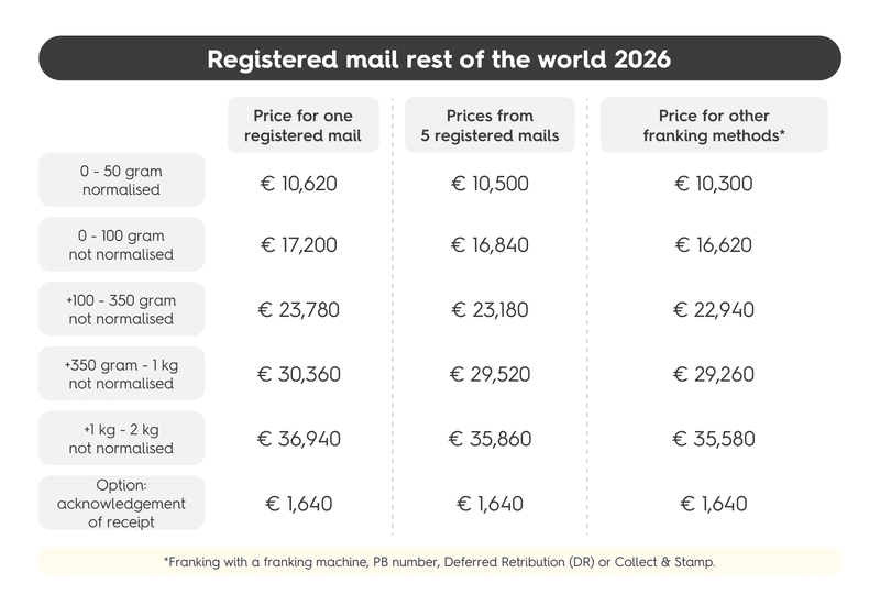 A registered letter, what do you need to know | EasyPost