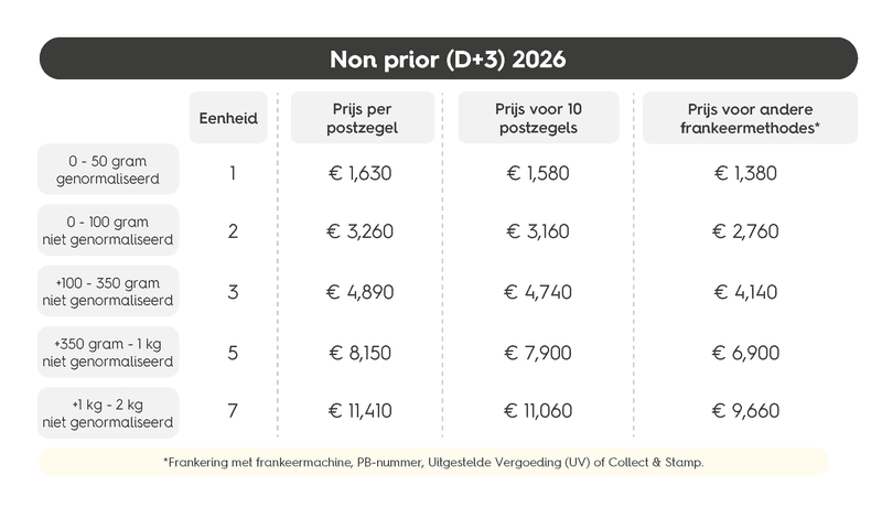 Non-prior zegels | EasyPost | EasyPost