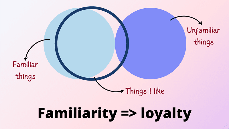 How customer empathy can help your personalization efforts | Nexweave
