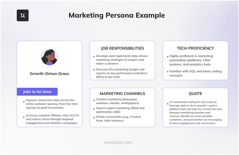 8 Persona Examples For Creating Ideal Personas 8 Persona Examples For Creating Ideal Personas