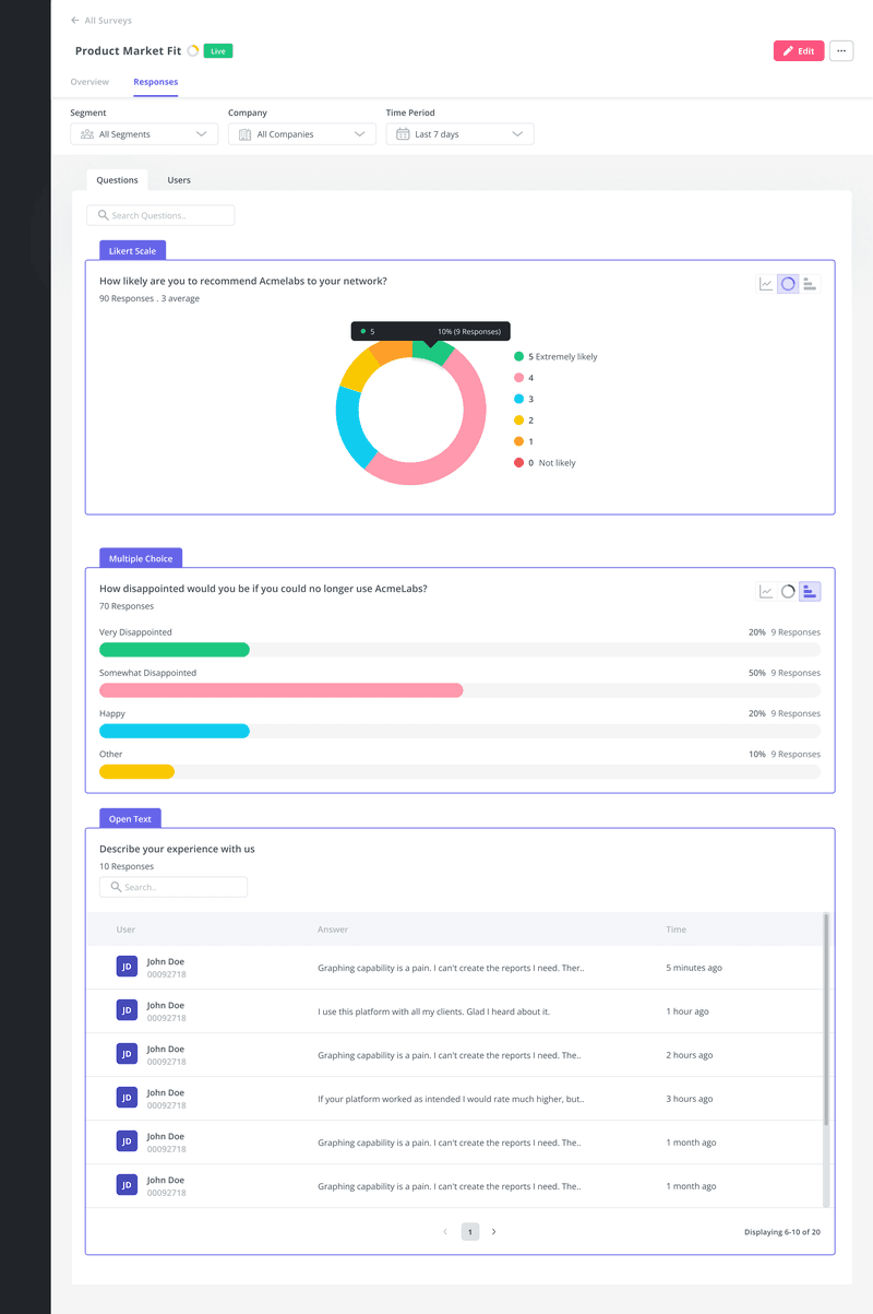 What Is Customer Sentiment Score How To Measure It What Is Customer Sentiment Score How To Measure It